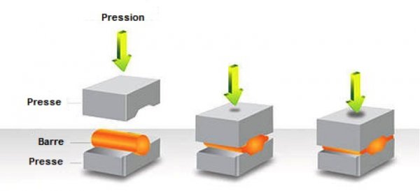 Techniques d'élaboration - Alliages - Nuances - Delta Metal